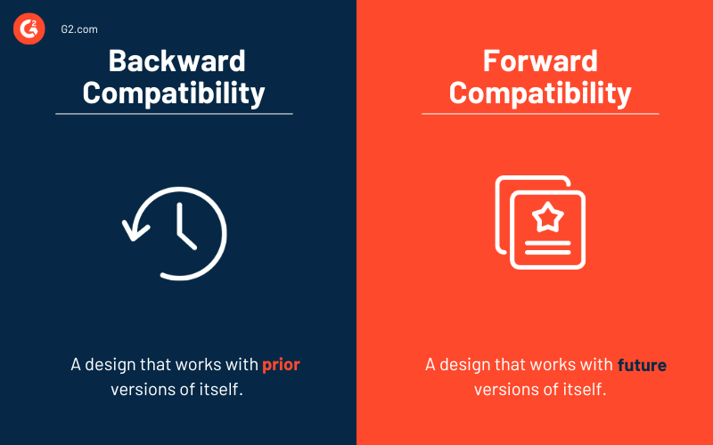 Backwards Compatibility in Tech: Definition, Uses, and Benefits